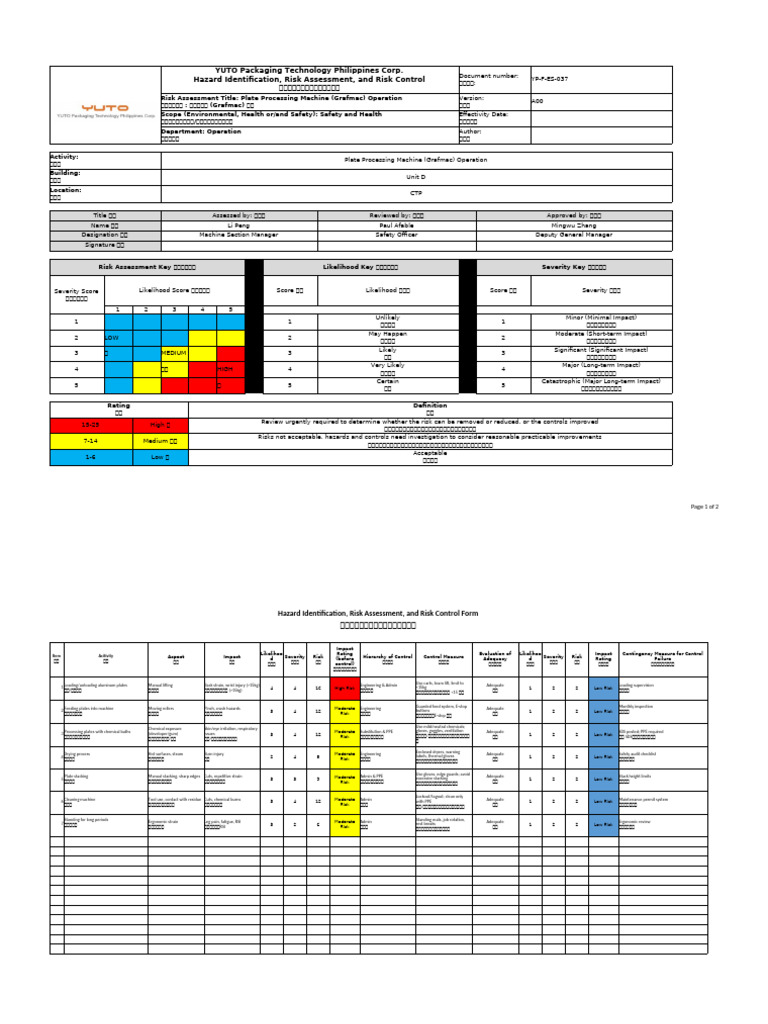 HIRARC - Plate Processing Machine (Grafmac) Operation | PDF