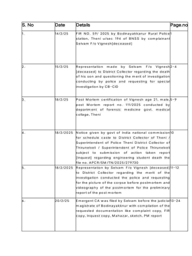 Vignesh Case | PDF