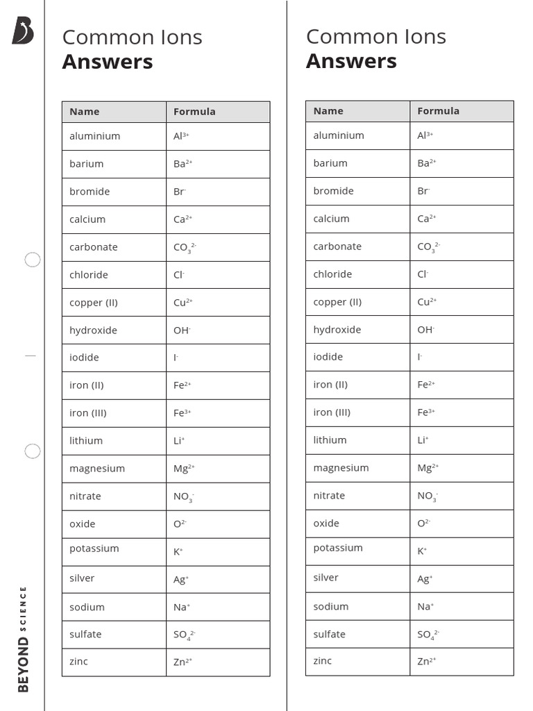 Common Ions and Their Formulas | PDF