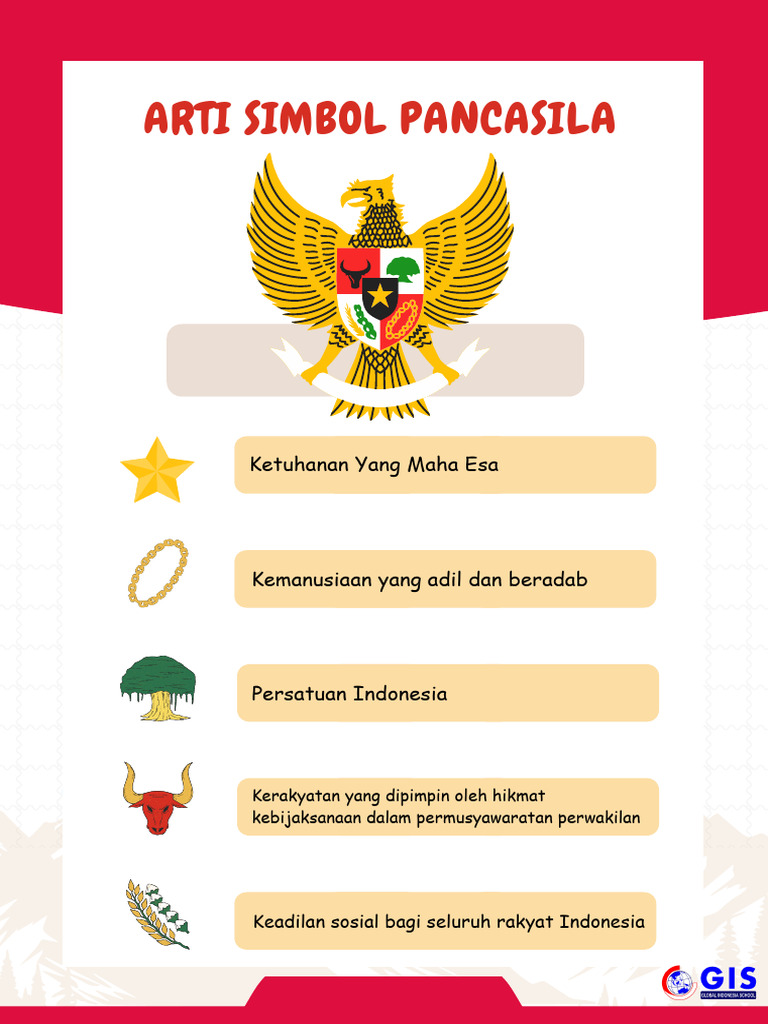 Arti simbol Pancasila | PDF