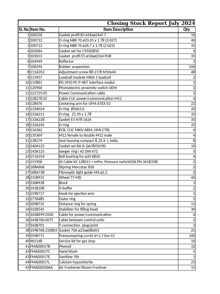 July 2024 Closing Stock Report | PDF | Valve | Screw