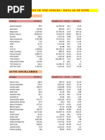 NSE F&O Stocks Lot Size List 2024 | PDF | Economy Of India | Companies