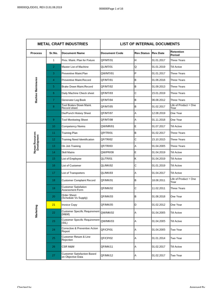 List of Internal Documents1 | PDF | Business | Business Process