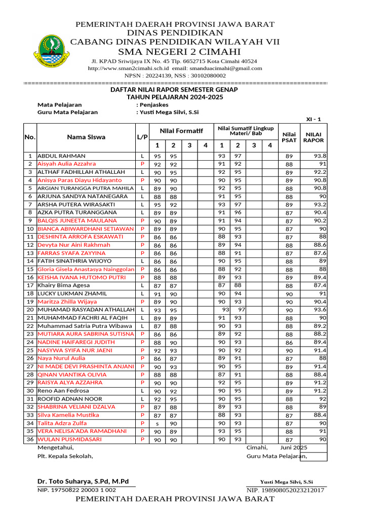 Format Nilai Rapor Semester Genap 24-25 | PDF