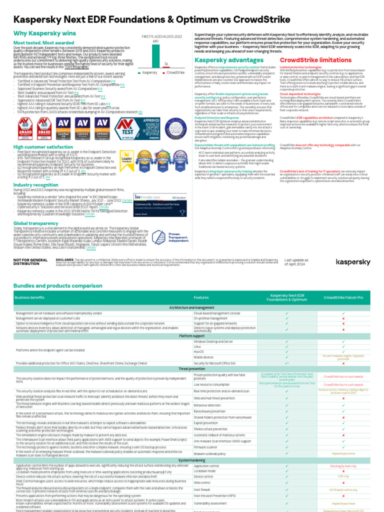Kaspersky Next EDR Vs CrowdStrike Comparison 0424 en | PDF | Malware ...