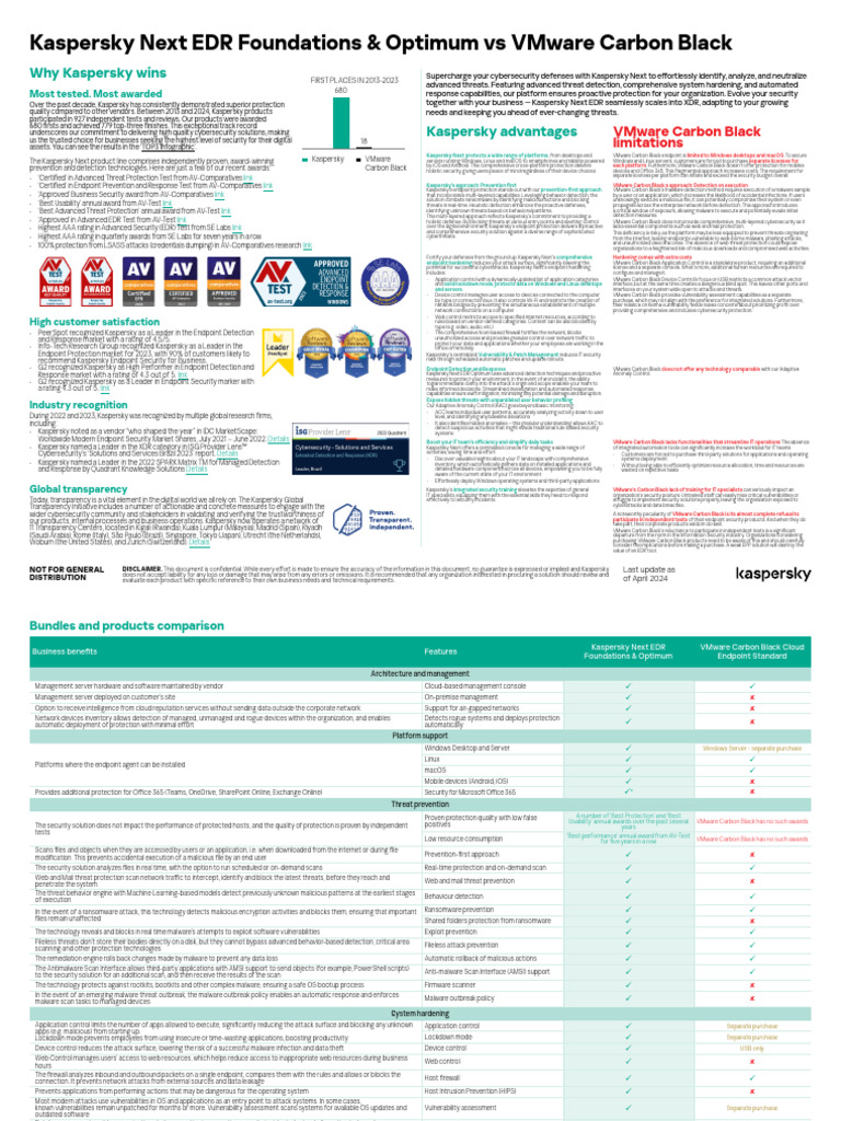 Kaspersky Next EDR Vs VMware Carbon Black Comparison 0424 en | PDF | Malware | Security