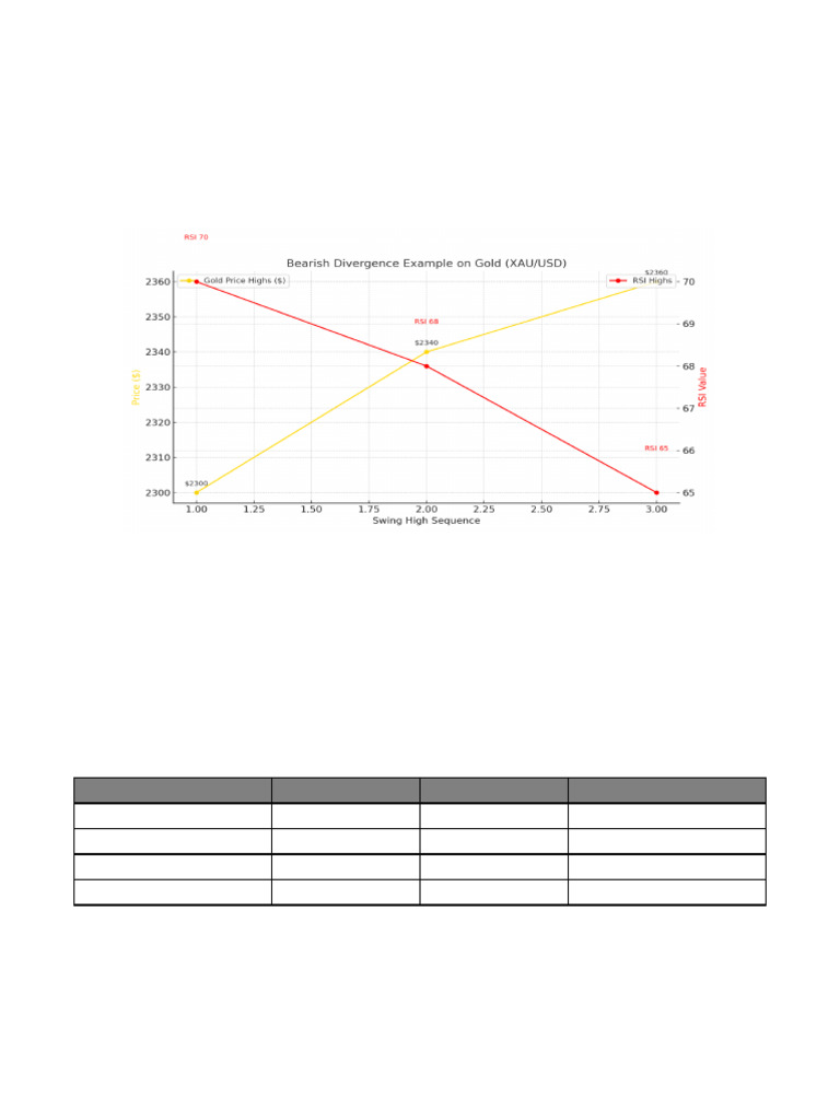 Gold Divergence Cheat Sheet | PDF