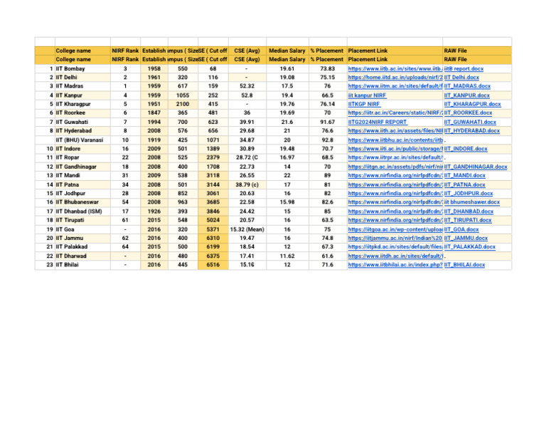 All Iits Details in A Single File - 62431542 - 2025 - 06!08!18 - 44 ...
