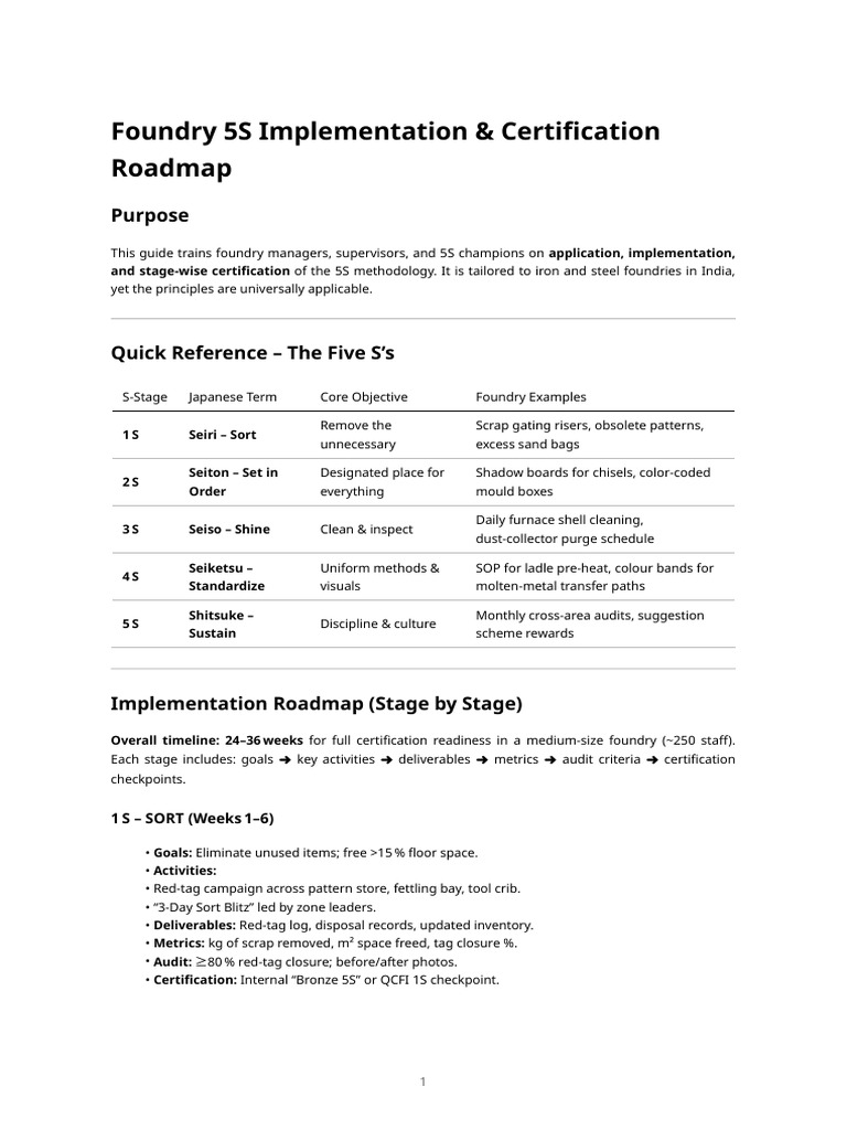 5S Certification Guide for Foundries | PDF | Foundry