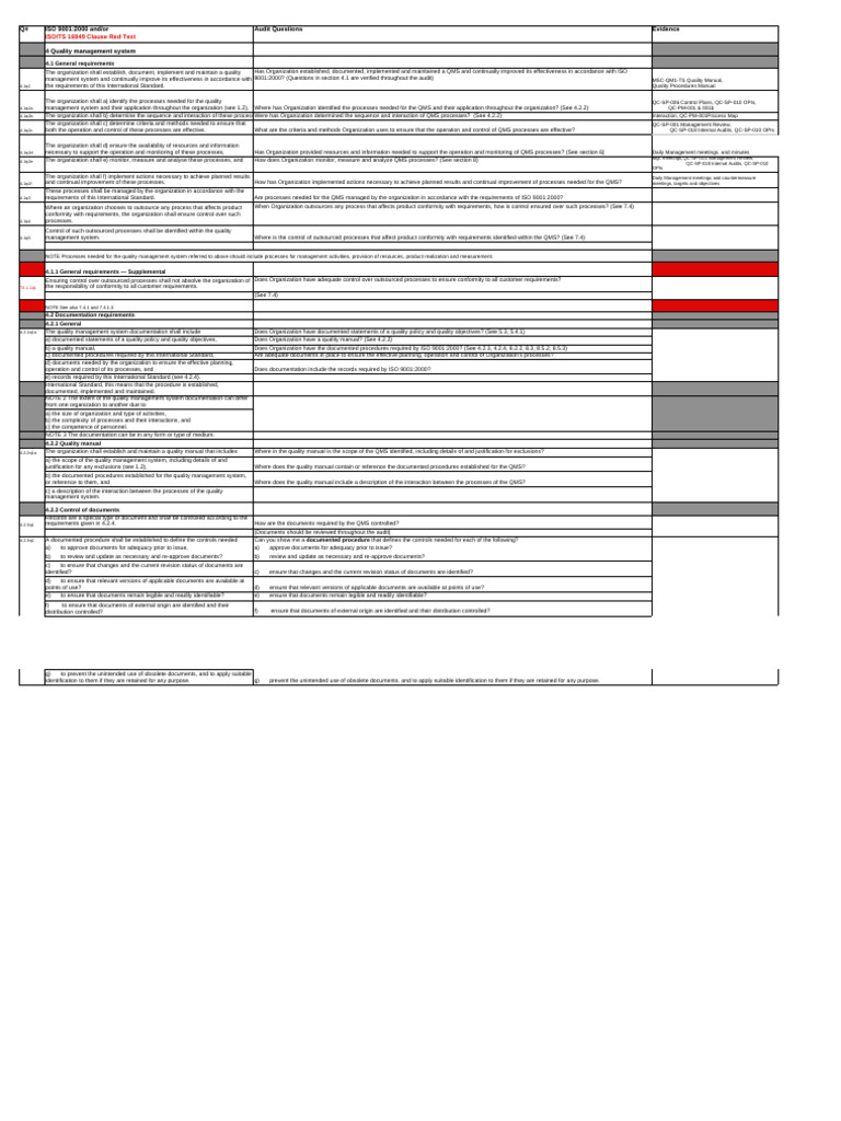 TS 16949 Internal Audit Checklist - Sections | PDF | Quality Management System | Quality Management