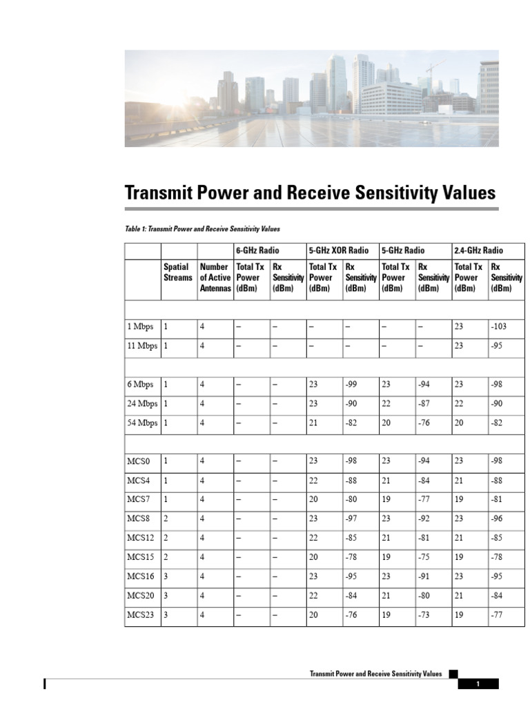 Tx Power and Rx Sensitivity Overview | PDF | Radio | Radio Resource ...