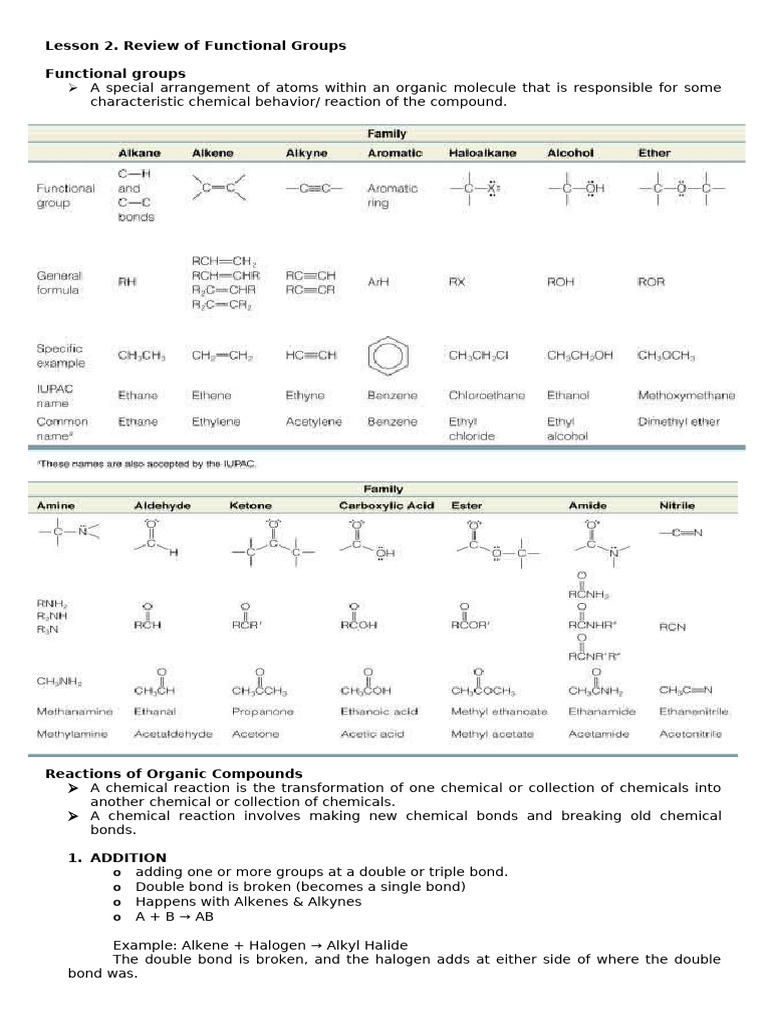 Understanding Functional Groups in Chemistry | PDF | Functional Group ...