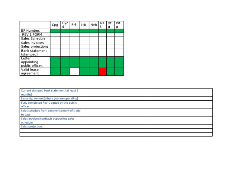 VAT Exercise Checklist | PDF
