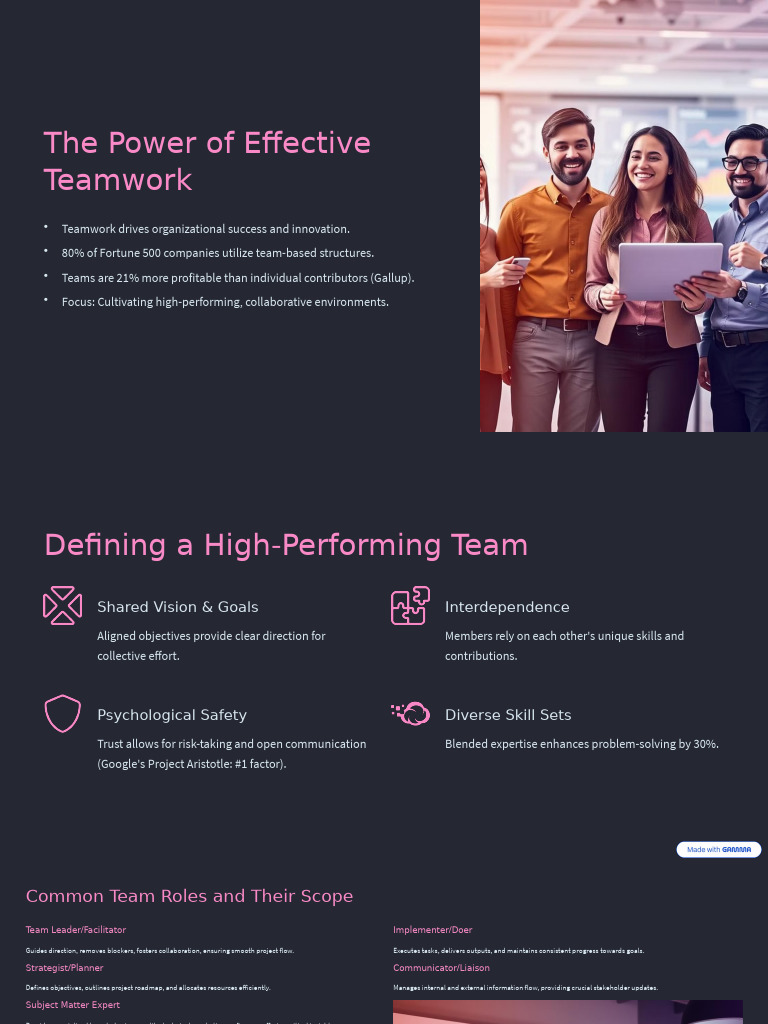 Effective Teamwork for Workplace Success | PDF | Collaboration | Innovation