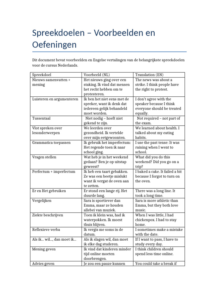 Spreekdoelen Voorbeelden Oefeningen | PDF