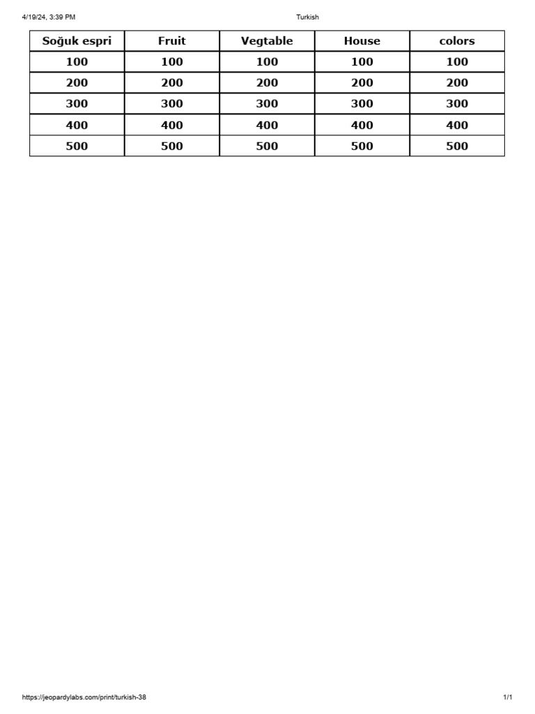 Jeopardy Category Points | PDF