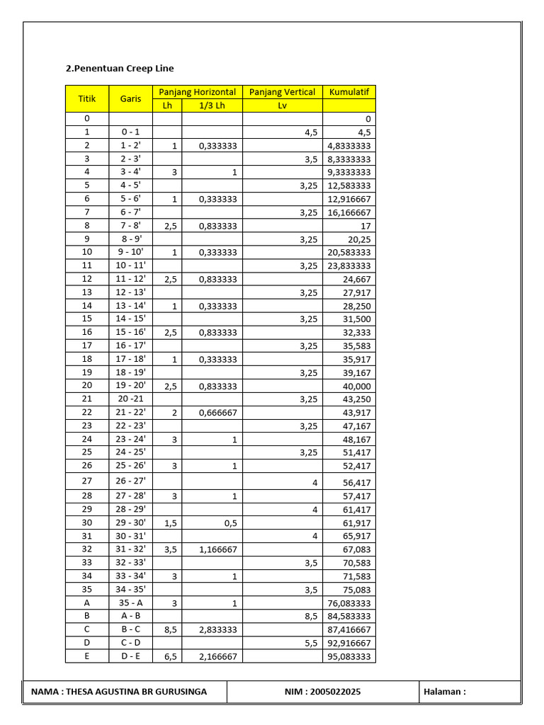Creep Line Thesa | PDF