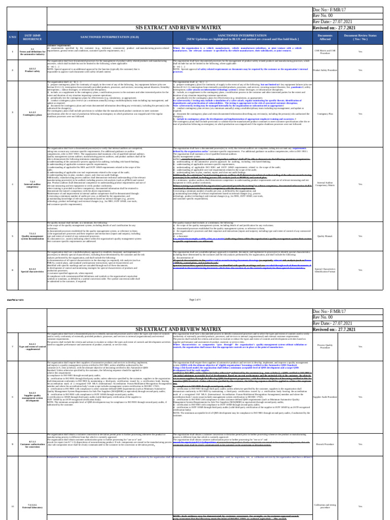 F-MR-017, SIS Extract Updated | PDF | Quality Management System | Audit