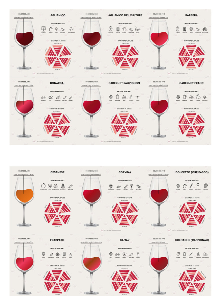 Wine Color | PDF