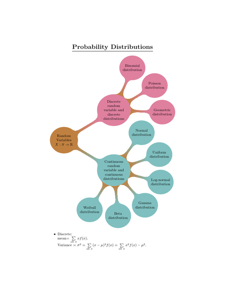 Probability Distributions | PDF | Probability Distribution | Poisson Distribution