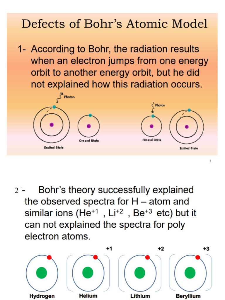 9. Bhor Model Defects | PDF