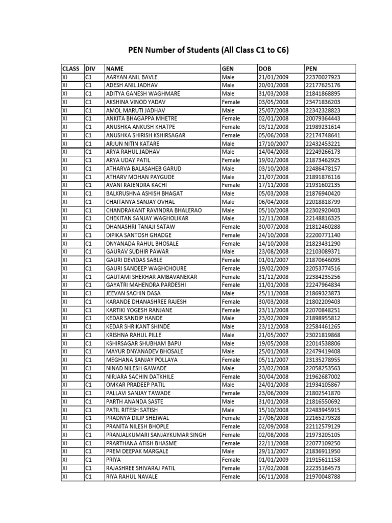 PEN Numbers of All Students (All Class C1 To C6) | PDF
