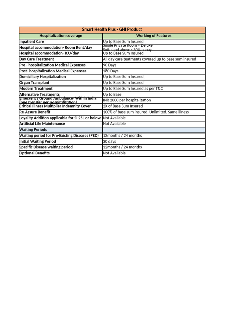 Smart Health Vs Health Recharge | PDF | Hospital | Medical Specialties