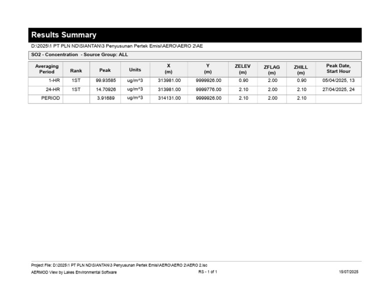 Results Summary | PDF