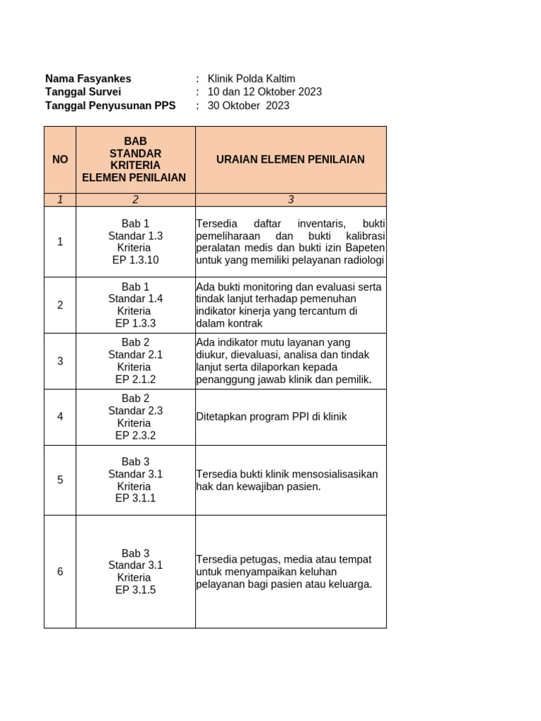 PPS Klinik Polda Kaltim | PDF