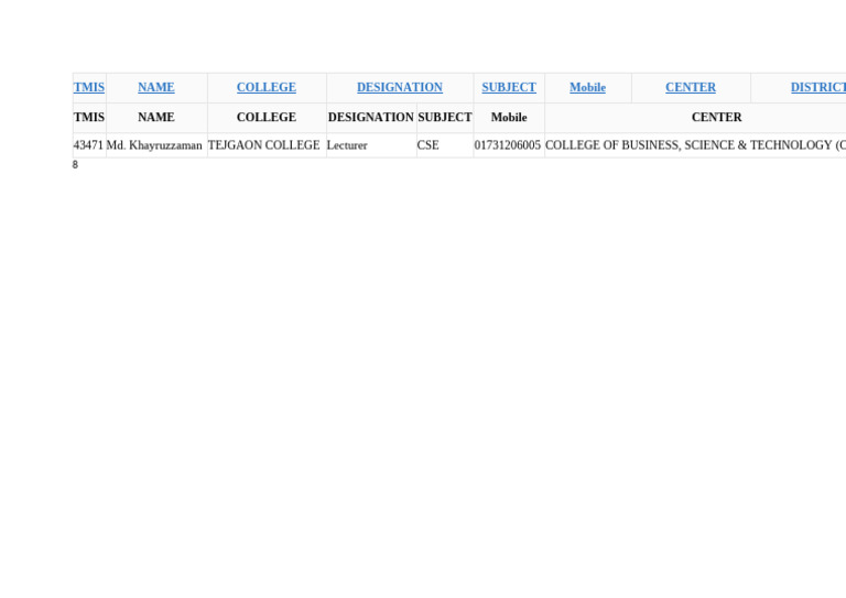 TMIS Data for College Lecturers | PDF