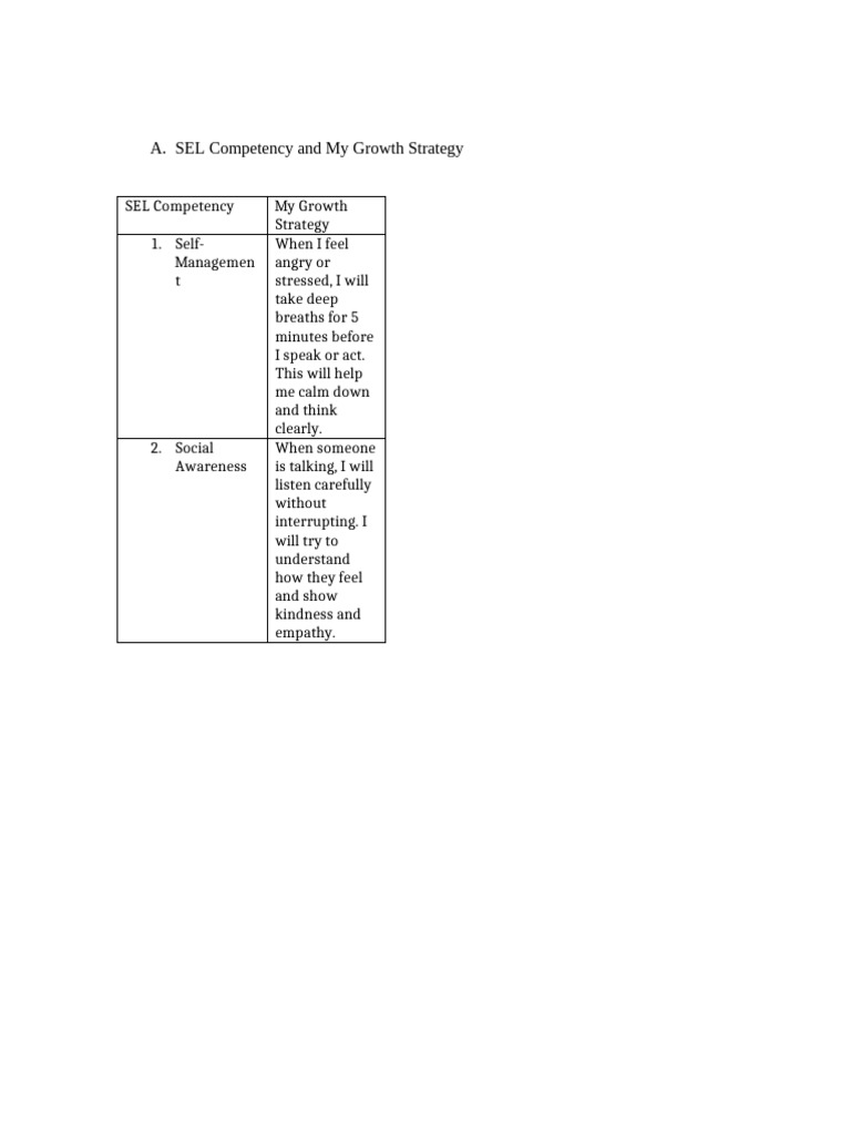 SEL Self Awareness Grade10 | PDF | Emotions | Empathy