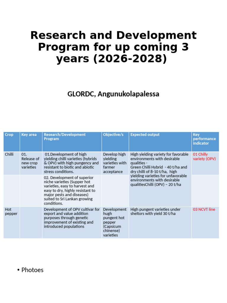 Research and Development Program For Up Coming 3 Years | PDF | Capsicum ...