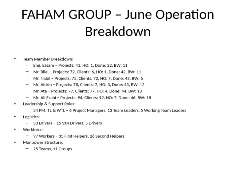 FAHAM Group June Operations Overview | PDF