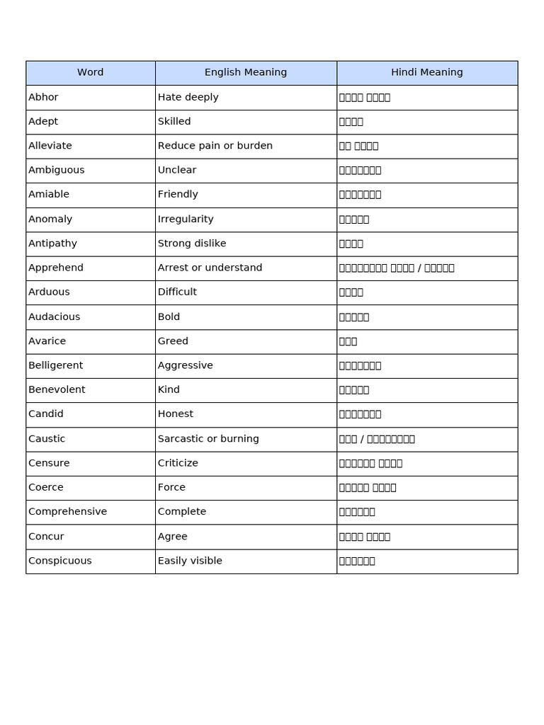 SSC Vocabulary English Hindi | PDF