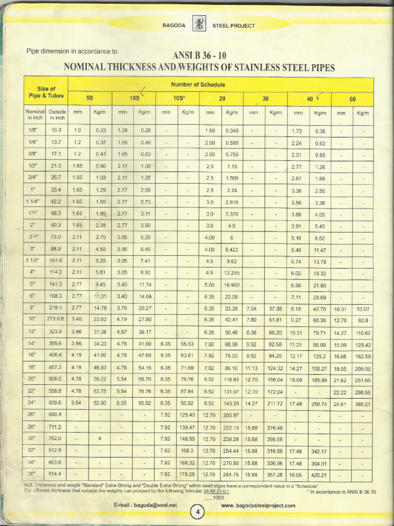 Bagoda Steel Pipe Catalogue | PDF