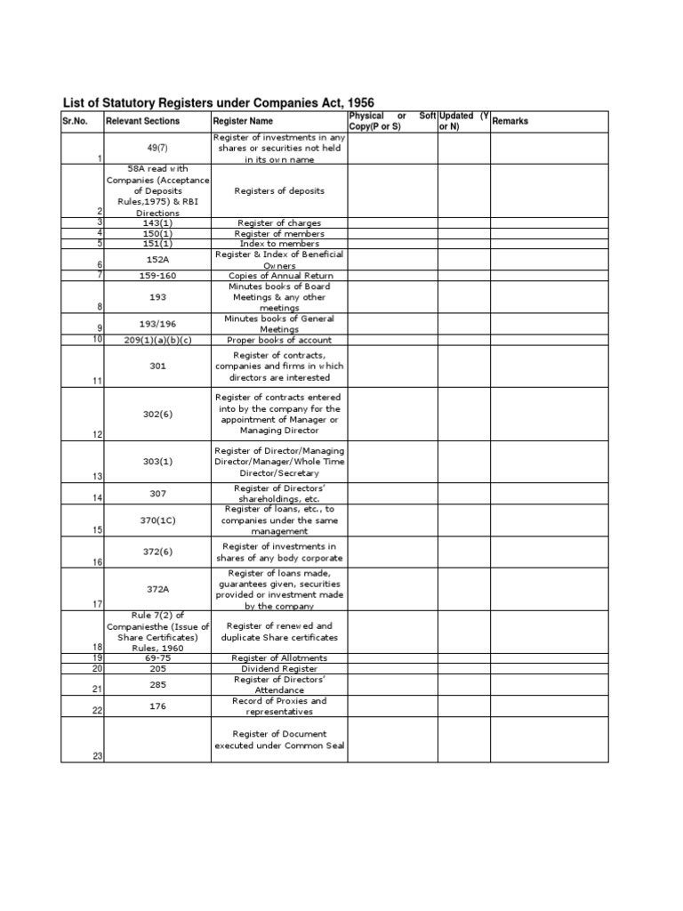 Statutory Registers Under Companies Act | PDF | Securities (Finance ...