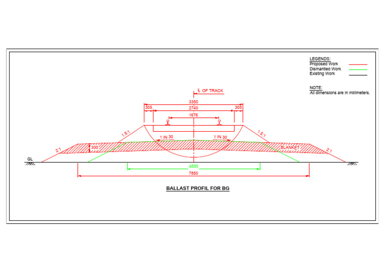 Standard Profile For BG | PDF