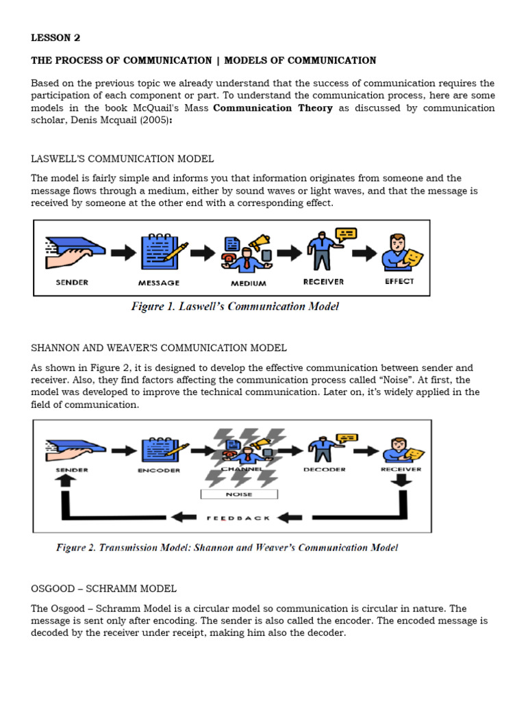 Lesson 2 Communication Models | PDF | Communication | Learning