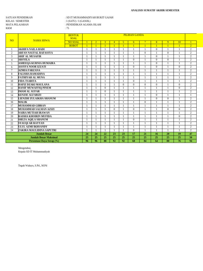 Analisis Mid Sem 1 | PDF