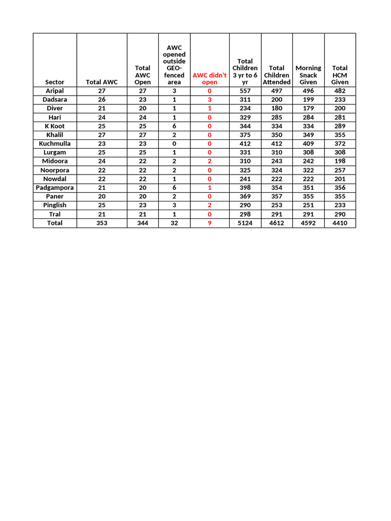 AWC Daily Monitoring 11-07-2025 | PDF