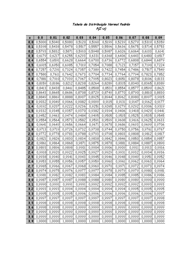 Tabela Normal Padrão | PDF