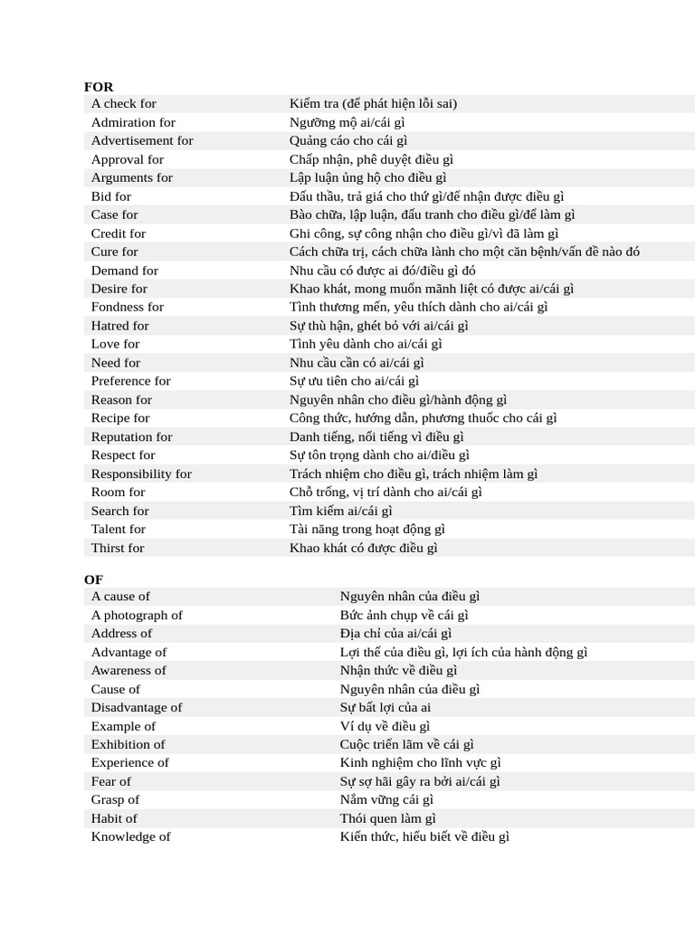 Noun + Preposition | PDF