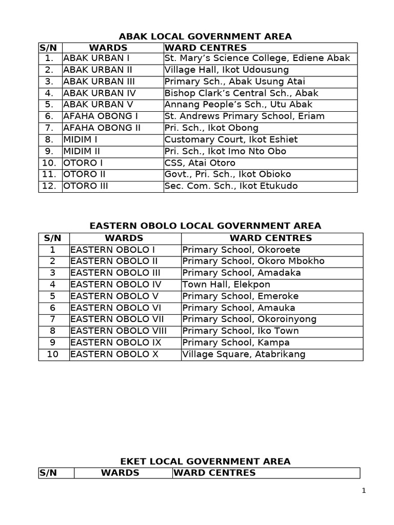 Abak Local Government Wards List | PDF