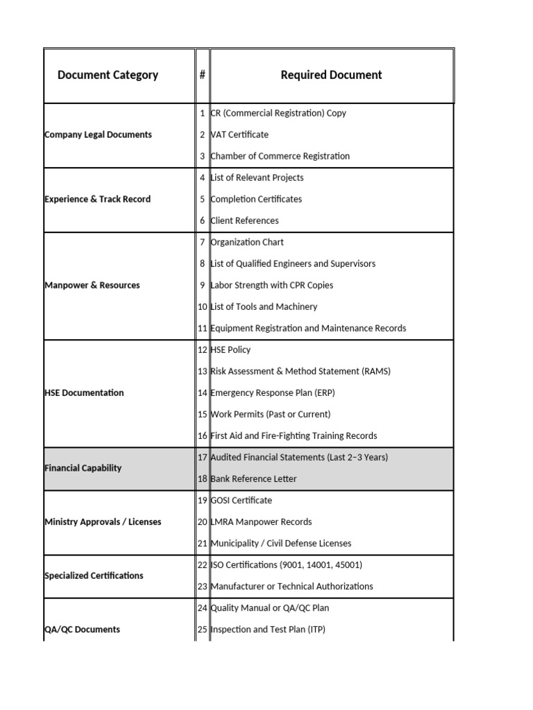 EWA WTD Contractor Prequalification Checklist | PDF