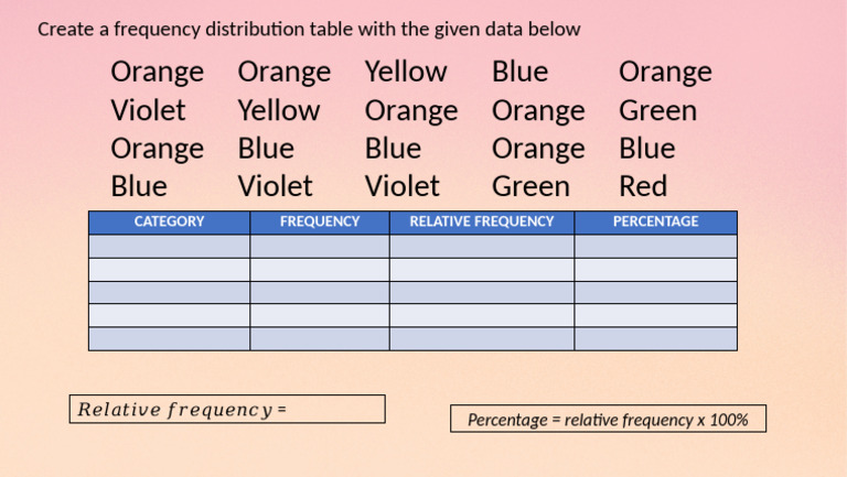 Activity Frequency | PDF