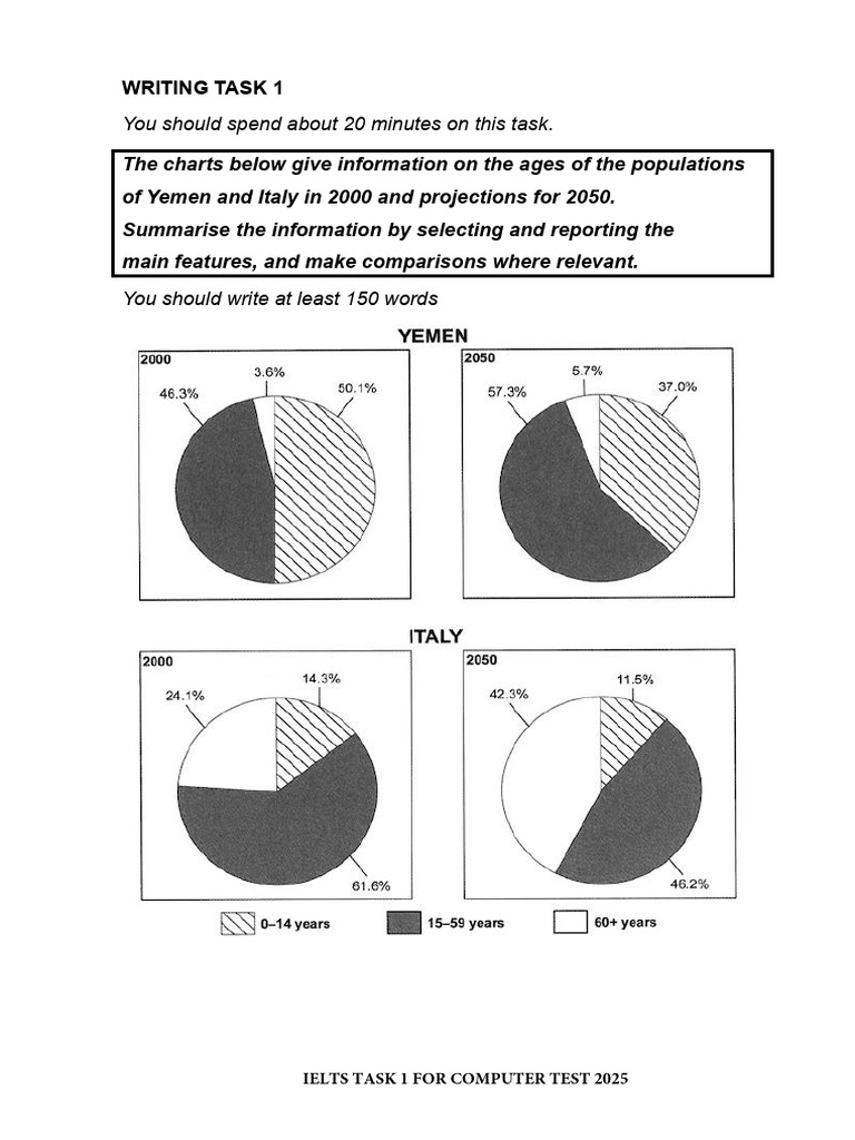 IELTS Writing Task 1 Predictions 2025 | PDF