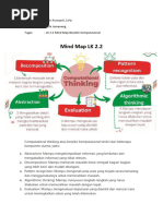 Modul 2 Lembar Kerja 2.2 Membuat Mind Map. | PDF