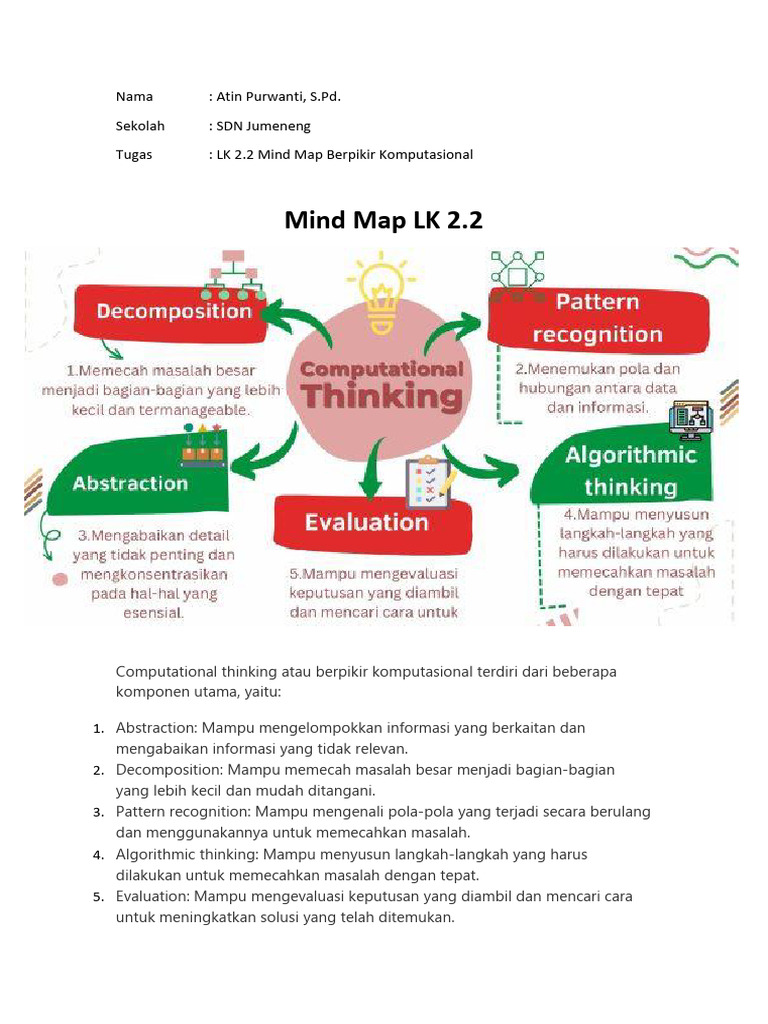 Mind Map Berpikir Komputasional LK 2.2 | PDF