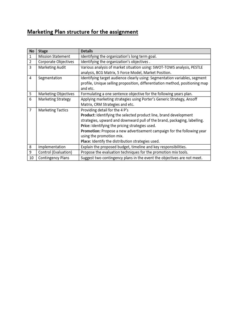 Marketing Plan Structure For The Assignment | PDF
