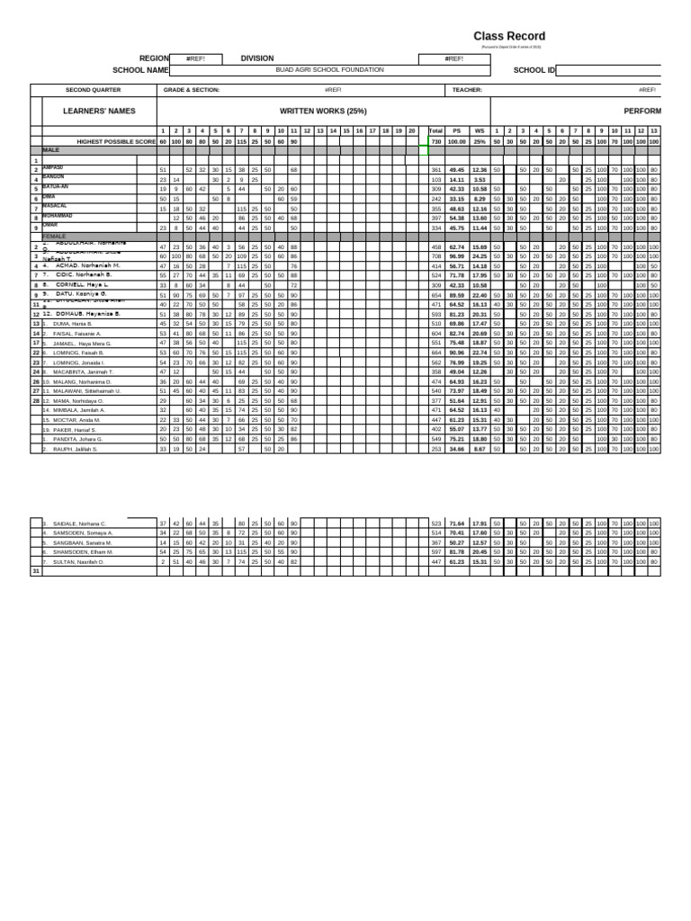 b2324 e Class Record g12 Gas Entrep | PDF | Chess Theory | Chess